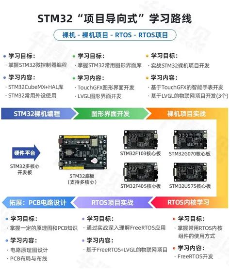 Stm32项目实战：基于stm32f4的智能灯光控制系统lvgl，附项目教程源码 华清元宇宙实验中心 博客园