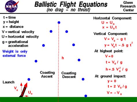 Ballistic Calculator Formula At Elias Hull Blog