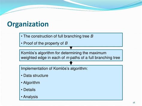 Ppt A Simpler Minimum Spanning Tree Verification Algorithm Powerpoint