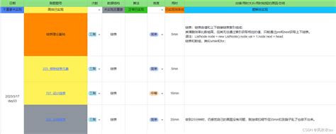 代码随想录leetcode 链表问题总结 Csdn博客