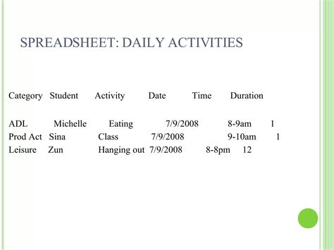 Spreadsheets And Databases Ppt Databases Computer Software And