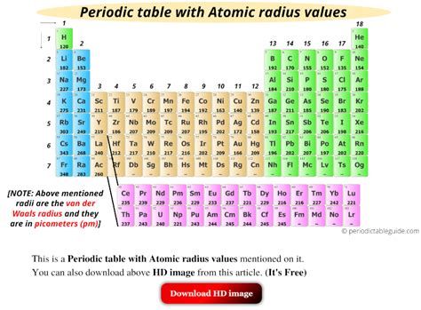 Which Is The Alkaline Earth Metal With Largest Atomic Radius The Earth Images Revimage Org