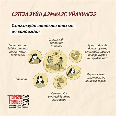 📢 Гэр бүлийн хүчирхийллийн даван туулагчдад зориулсан гарын авлагаас та бүхэнд цувралаар хүргэж