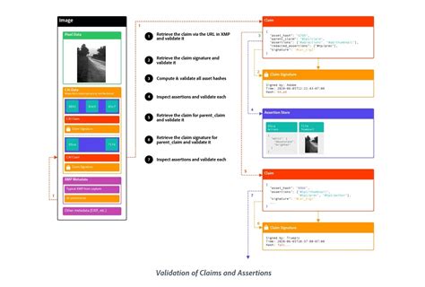 Adobe To Update Photoshop With New Tagging System For Image Authentication Lowyat Net