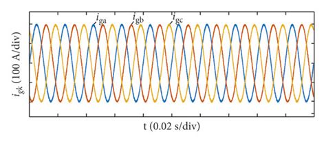 Simulation Results Of Active Disturbance Rejection Control A Grid Download Scientific