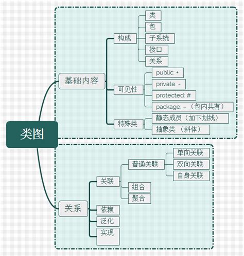 Uml图之类图，对象图和包图 Csdn博客