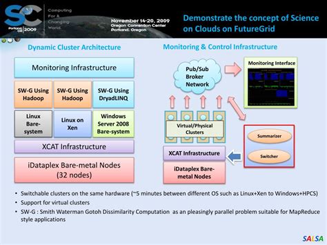 Ppt Iterative Mapreduce E Nabling Hpc Cloud Interoperability