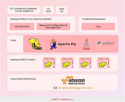 Difference Between Elasticity And Scalability In Cloud Computing