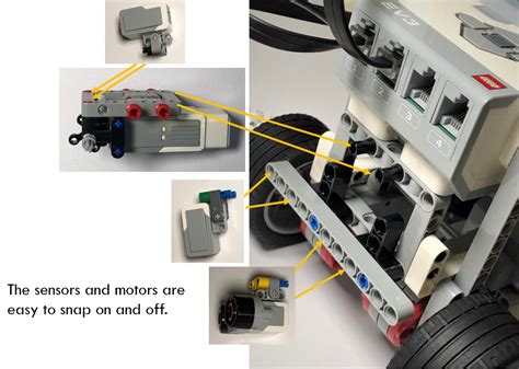 Analyze A LEGO MindStorms EV3 Model Discovery The Coding Fun