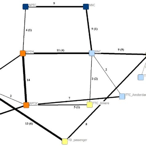 Undirected Communication Network In Scenario Download Scientific Diagram