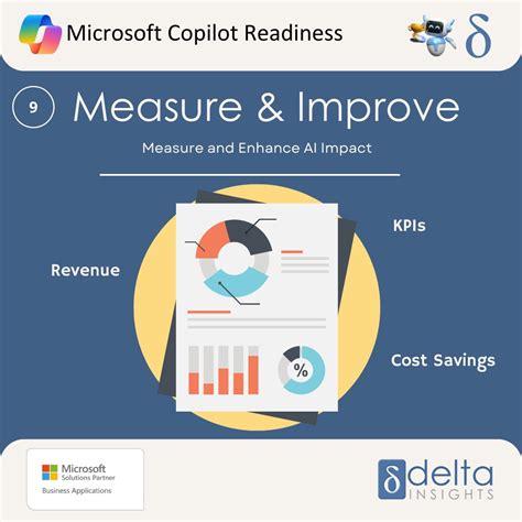 Nishant Rana On Linkedin Copilot Microsoft Ai