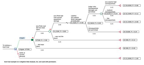 Entering Upstream Payoffs Along Scenario Pathways