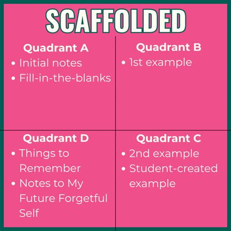 Linear Relations And Functions Algebra Guided Notes Btc Style Thinking Classroom