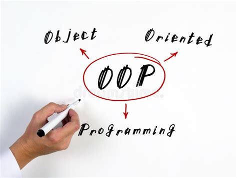 Oop Object Oriented Programming Acronym Stock Image Image Of Java