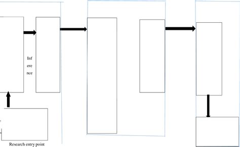 Figure 1 1 From Bug Triage Model Using Machine Learning Techniques Semantic Scholar