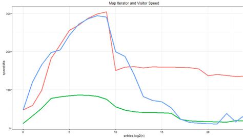 Latest Airconcurrentmap Iterator Speedup