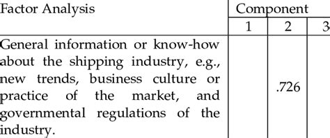 Factor Analysis Of Correlation Matrix Download Scientific Diagram