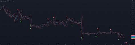 Bollinger Band Alert With Rsi Filter Indicator By Dwdventer — Tradingview