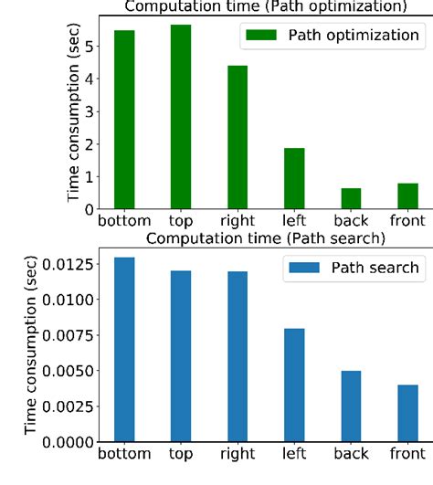 Figure 2 From Inspection Path Planning For Aerial Vehicles Via Sampling