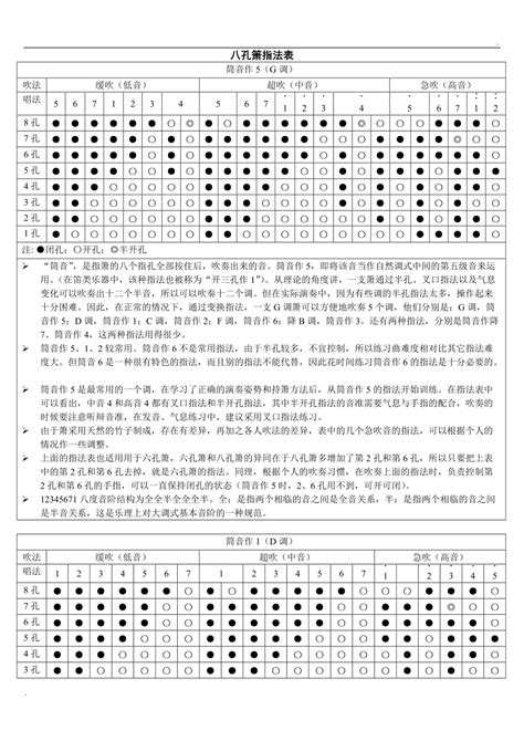 g调8孔洞箫指法 图库 五毛网