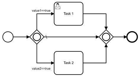 Conditional User Task Discussion And Questions Camunda Forum