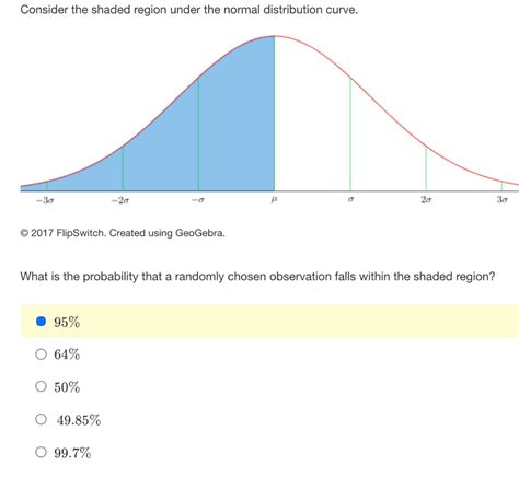 Solved Consider The Shaded Region Under The Normal