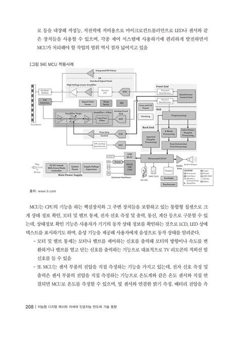 알라딘 미리보기 지능형 디지털 메시와 차세대 인공지능 반도체 기술동향