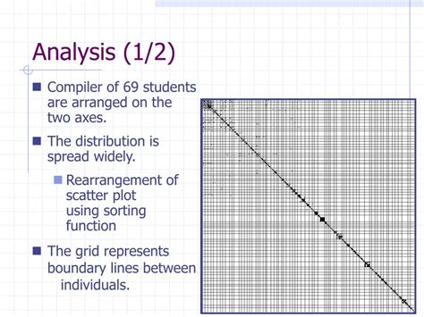 Ppt Gemini Maintenance Support Environment Based On Code Clone