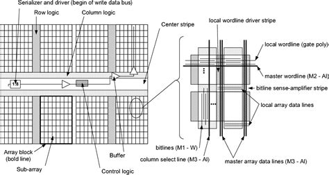 Dynamic Random Access Memory Semantic Scholar Dynamic Random Access Memory Semantic Scholar