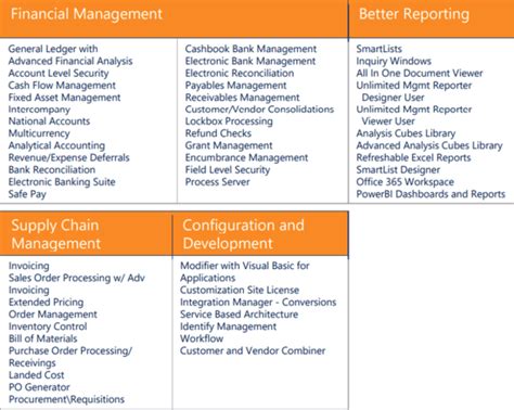 Recent ISC Software Webinar Lesser Used Modules In Microsoft Dynamics