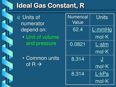 Ppt Understanding Ideal Gas Law Concepts And Applications Powerpoint