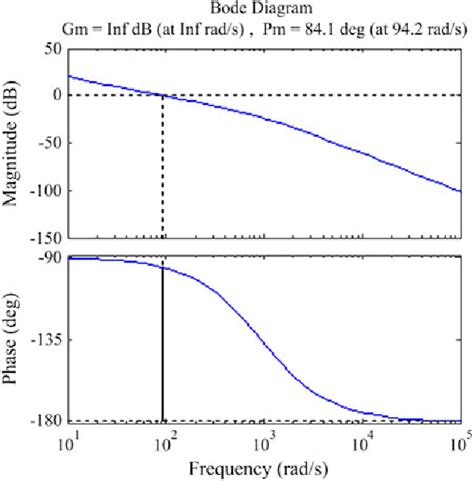 Figure 11 From Multiple String Led Driver With Flexible And High Performance Pwm Dimming Control