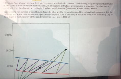 Solved Kmole H Of A Binary Mixture Feed Was Processed In Chegg