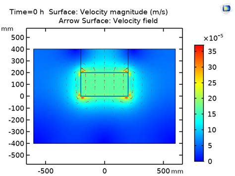 Wang Yongjiang On Linkedin Comsol