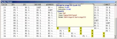 Programming And Optimizing C Code Part 1 EDN