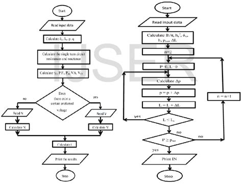 Flow Chart Equivalent Circuit Method Fig 3 Flow Chart Superposition