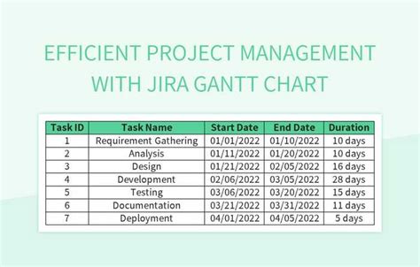 Efficient Project Management With Jira Gantt Chart Excel Template Free Download Pikbest