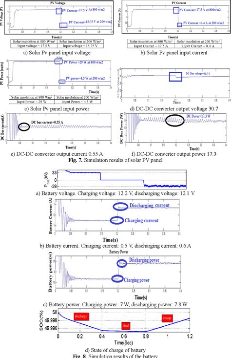 Figure 7 From Design And Implementation Of Solar Power Fed Permanent Magnet Synchronous Motor
