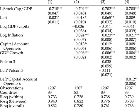 Robustness Dynamic Specifications Download Table