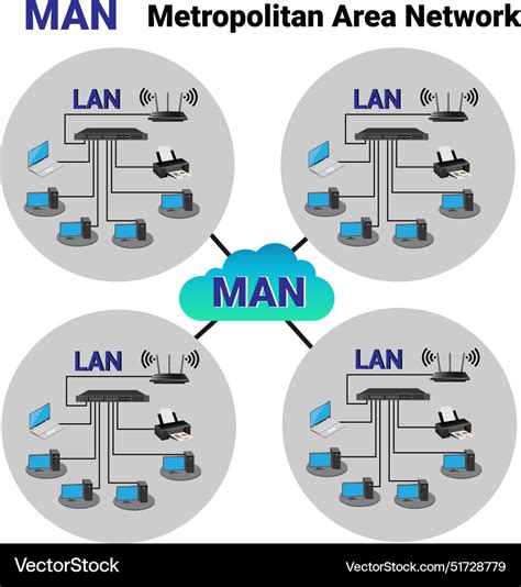 Local Area Network Diagram Examples