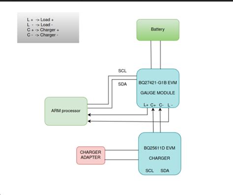 DRV EVM MINI Queries On Haptic Feedback Generation DRV EVM MINI Interfaced With Battery