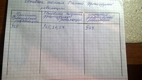 Картинки По Истории 7 Класс Telegraph