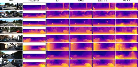 Figure 1 From Unsupervised Monocular Depth Estimation Of Driving Scenes Using Siamese