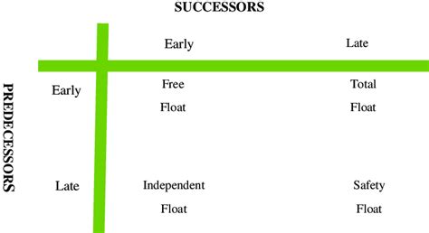 Interpretation Of Four Types Of Floats Download Scientific Diagram