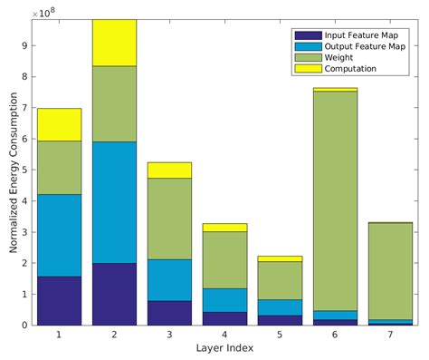 Machine Learning Applied To Lorawan Network For Improving Fingerprint Localization Accuracy In