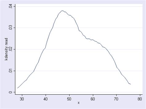 Graphicsoverview Of Twoway Plots Stata Learning Modules