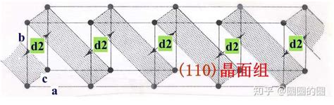 高指数晶面有没有一个上限？ 知乎