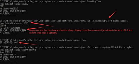 Why Is Java Standard Output Not Affected By Dfileencoding In