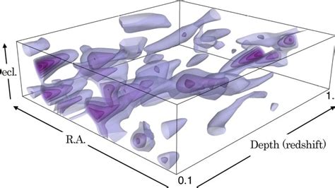 Dark Matter Discrepancy A Cosmic Conundrum In The Standard Cosmological Model