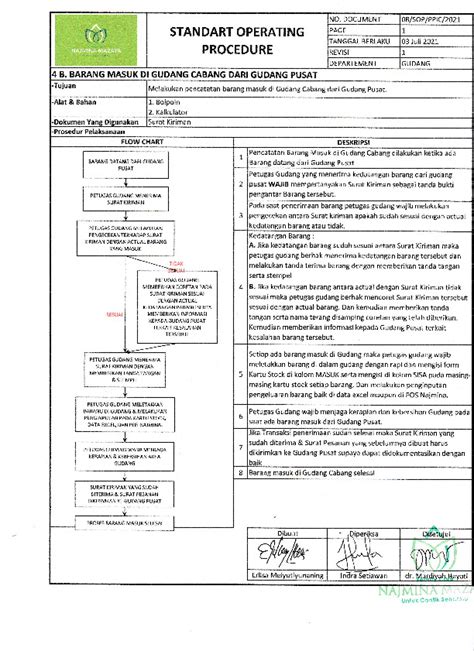 Procedure Standart Operating PDFCOFFEE COM Procedure Standart Operating PDFCOFFEE COM